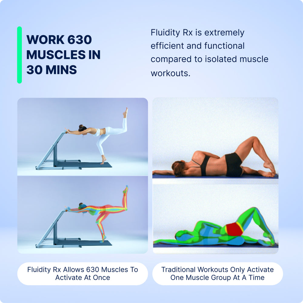 Fluidity Rx Original Stability Device